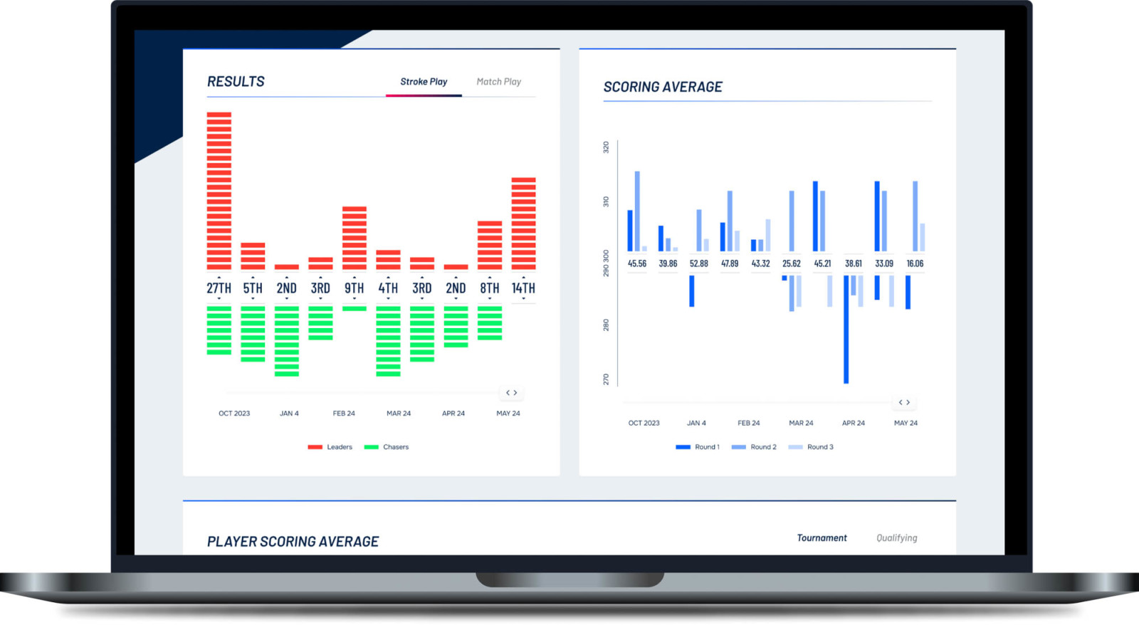 SCOREBOARD - Advanced Analytics: Available for Scoreboard Pro Subscribers